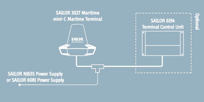 Inmarsat mini-C Sailor 6140 Maritime Thrane & Thrane